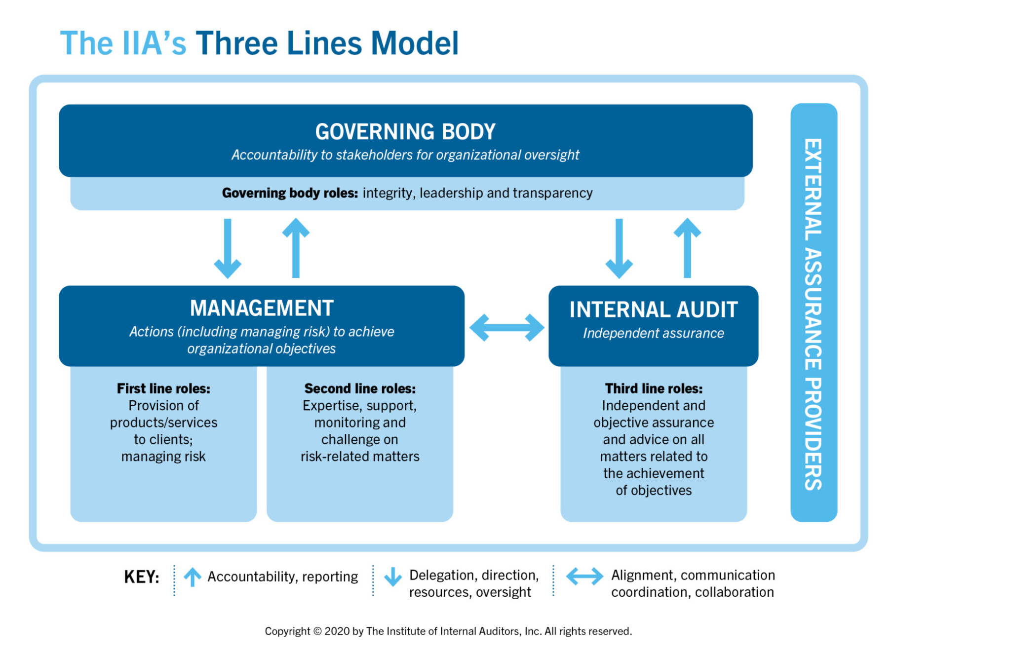 Samenwerking tussen de three lines - Audit Magazine