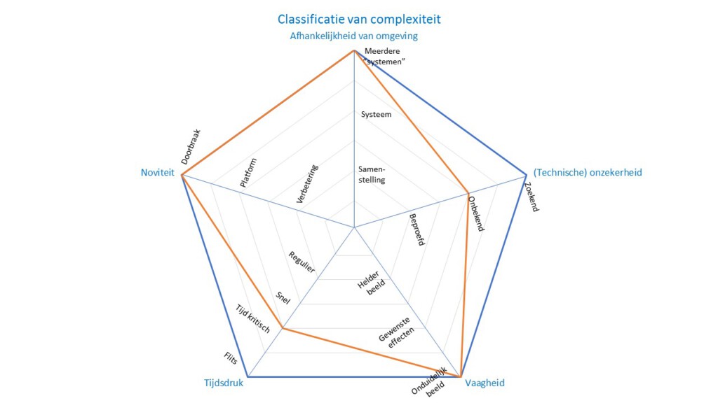 Complexiteit is geen black box - Audit Magazine