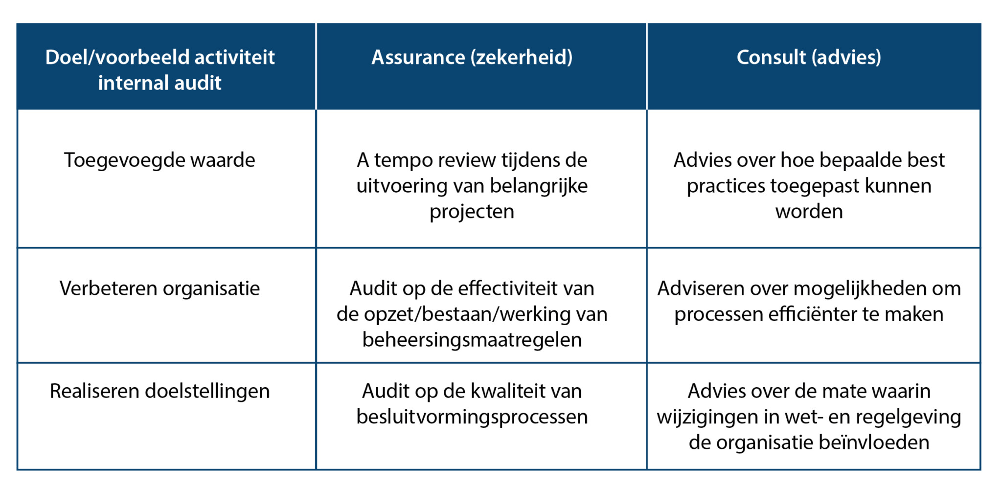 Adviseren als kans en plicht voor de (externe) interne auditor - Audit ...