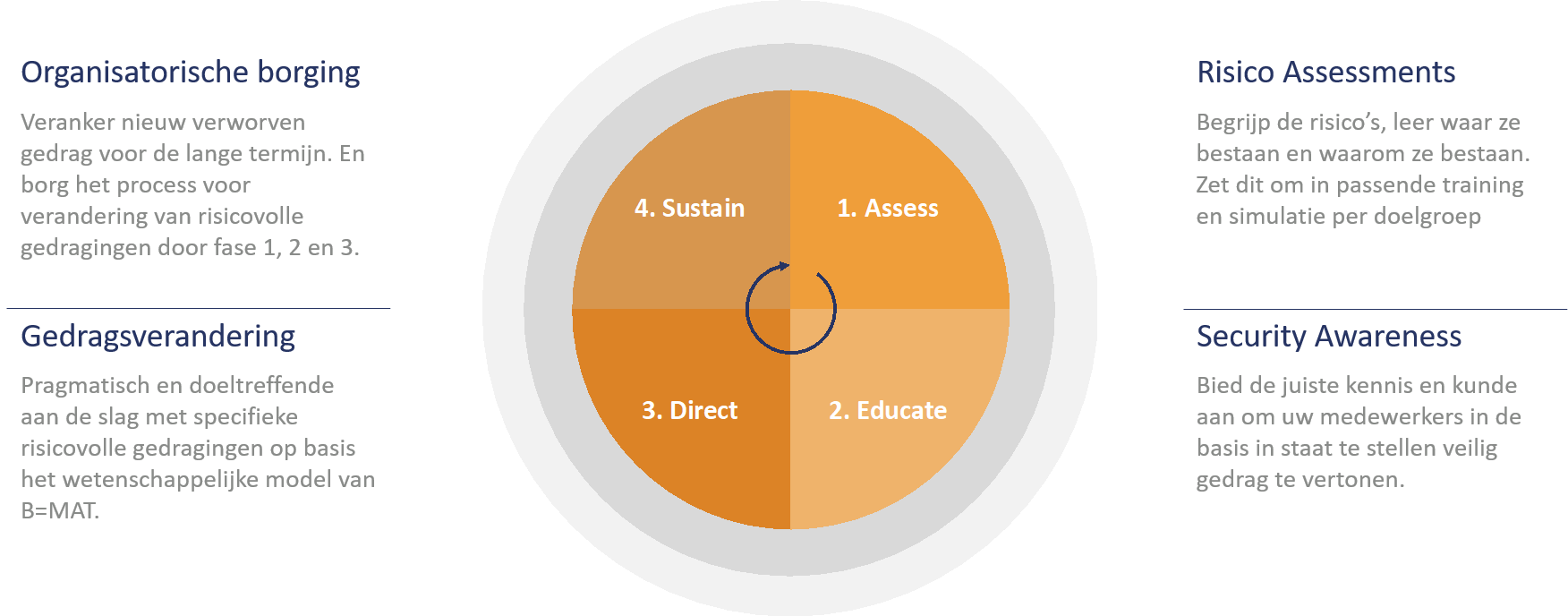 De mens als sleutel tot effectieve informatiebeveiliging - Audit Magazine