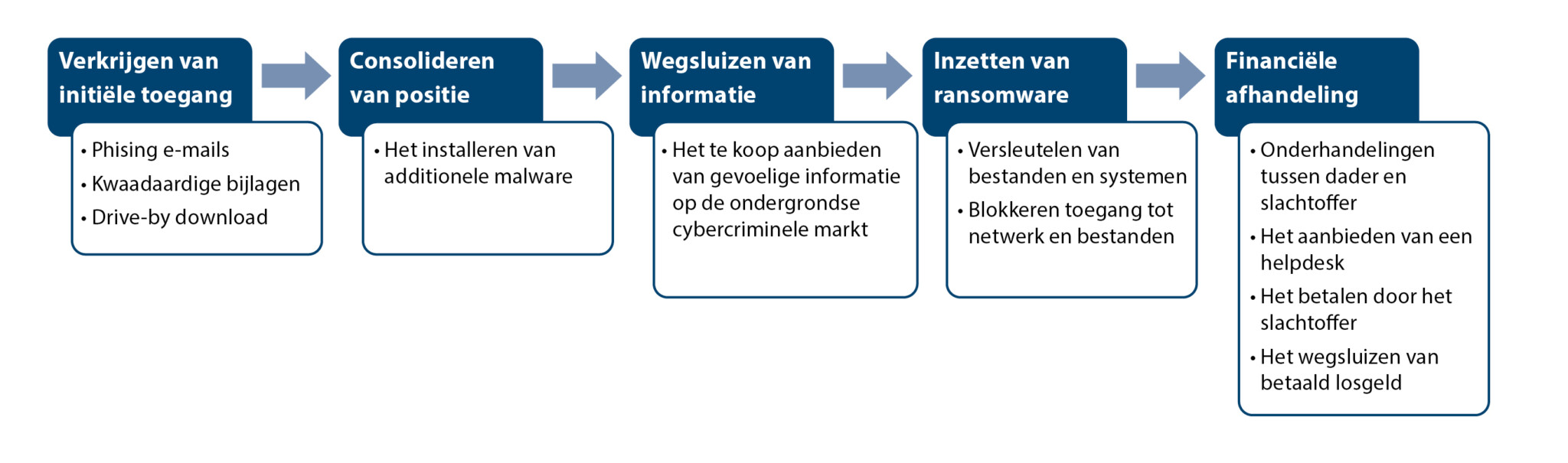 Ransomware en de rol van een IT-auditor - Audit Magazine