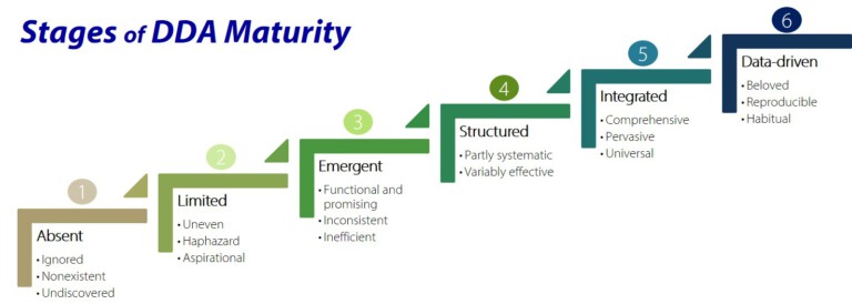 Meer effect met data-analyse - Audit Magazine