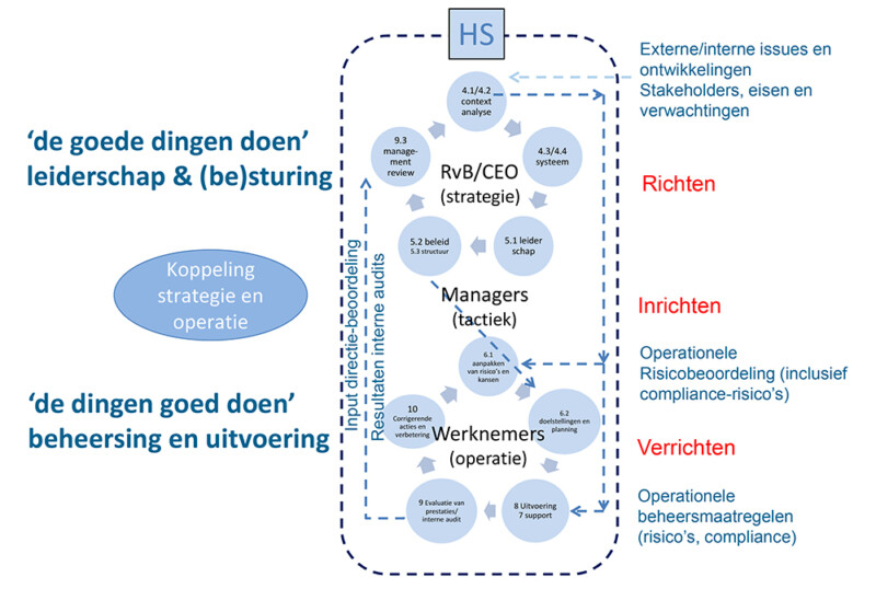 ISO-normen: onderschatte pareltjes - Audit Magazine
