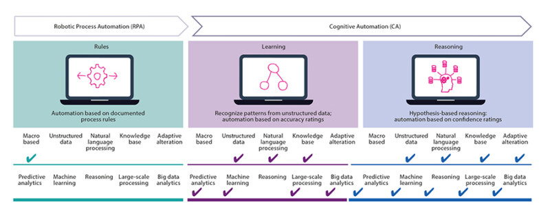 Internal audit en robotic process automation (RPA) - Audit Magazine
