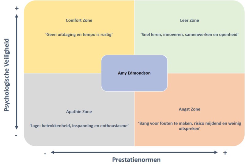 De psychologische veiligheid van de IAF - Audit Magazine