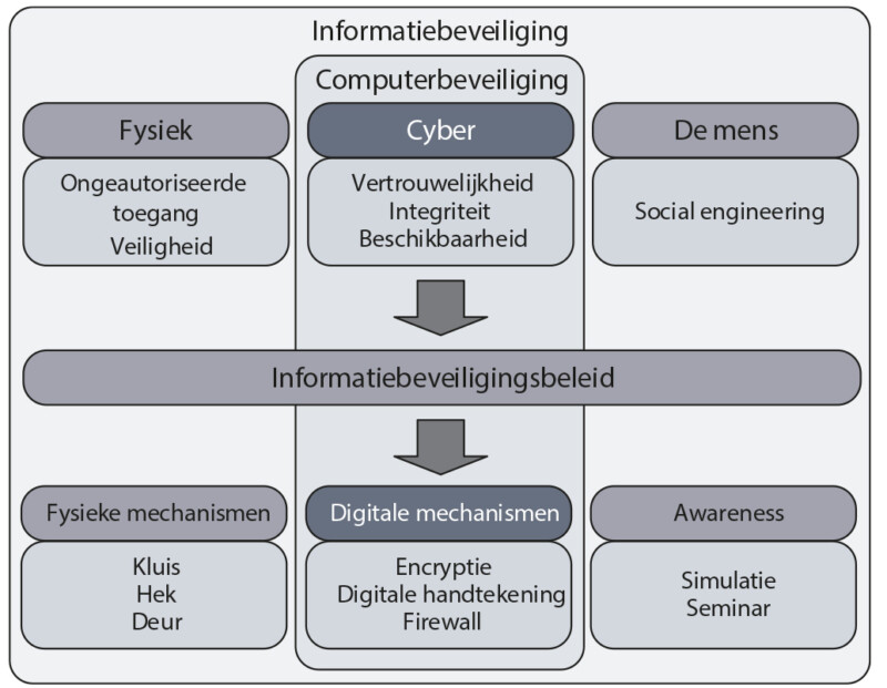 Informatiebeveiliging – buiten de geijkte paden treden - Audit Magazine