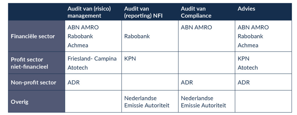 IIA-publicaties over ESG – een overview van geboden handvatten - Audit ...
