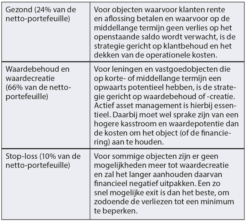 Propertize: Internal Audit binnen een bijzondere context - Audit Magazine