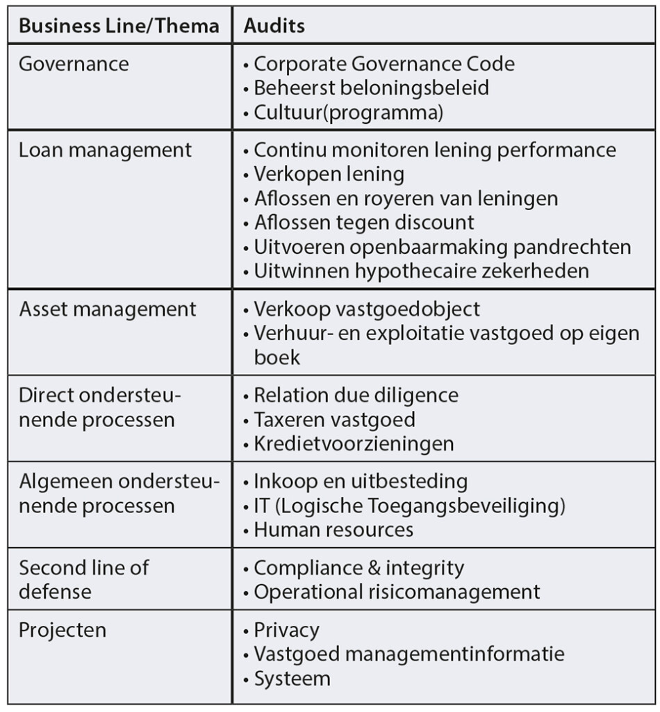 Propertize: Internal Audit binnen een bijzondere context - Audit Magazine