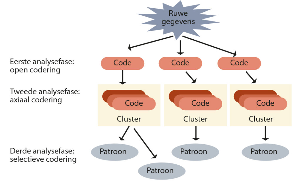 Behavioural auditing: het onderzoeken van gedrag in organisaties ...