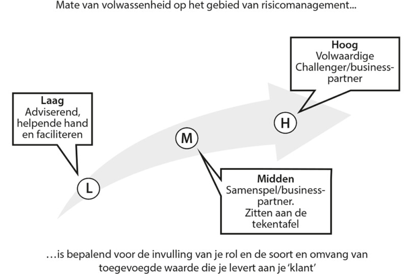 De controller over audit - Audit Magazine