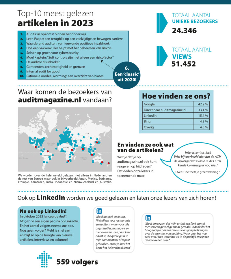 Audit Magazine online 2023 - de cijfers - Audit Magazine